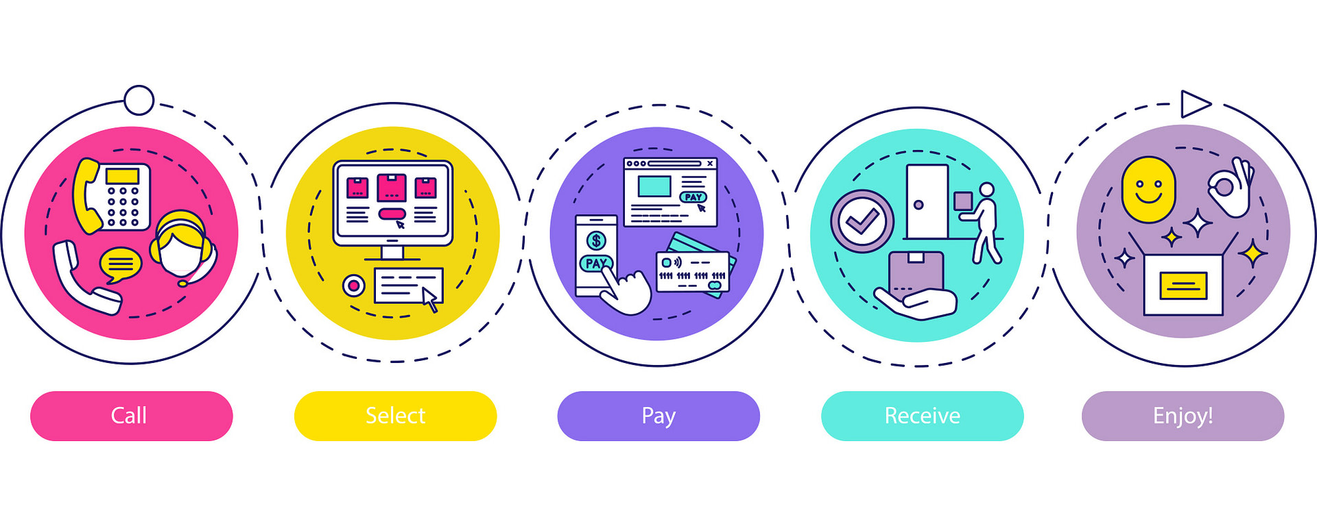 Call Flow Optimization in Automated Outbound Messages - VoiceSage