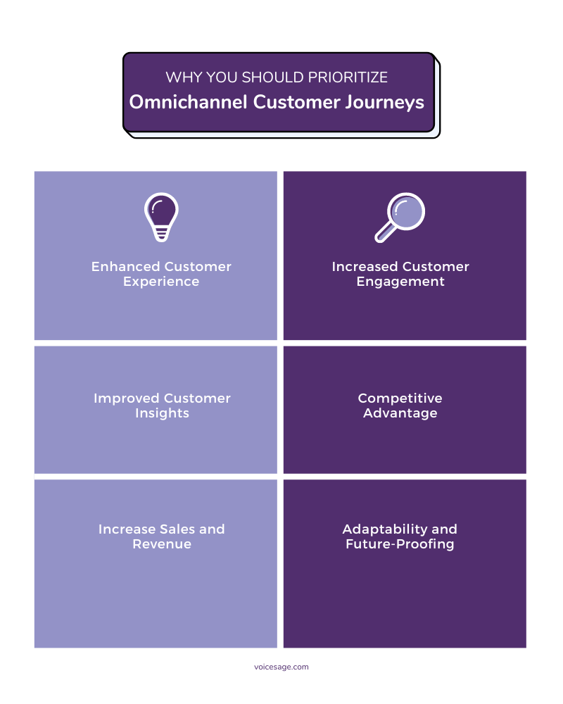 Top Tips to Create an Omnichannel Customer Journey - VoiceSage